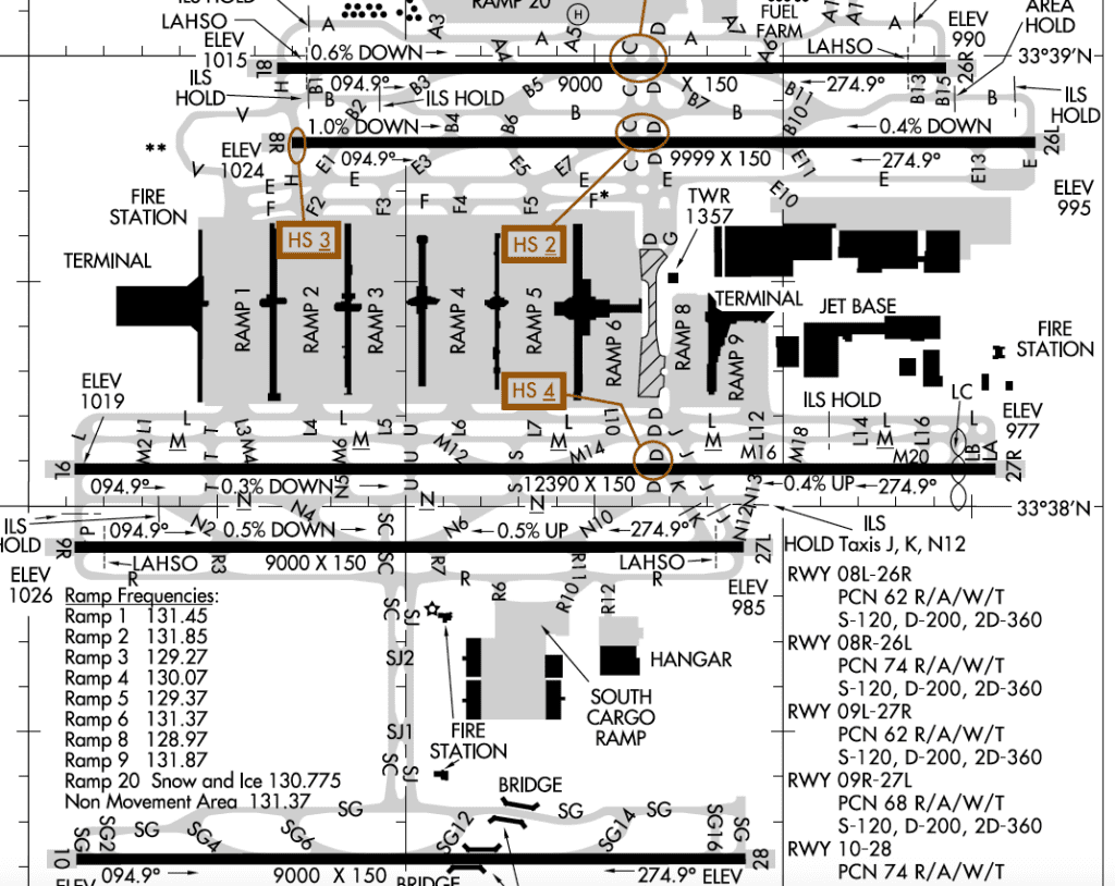 ATL diagram | Opposing Bases